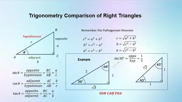 Trigonometry Comparison of Right Triangles - Mathematics Learning Portal