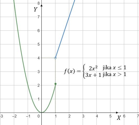 Function Limit Concept | Example Questions and Complete Discussion - Mathematics Learning Portal