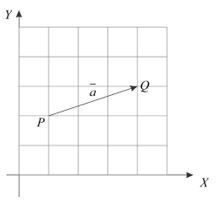 Vector Algebra in Plane Figures (2 Dimensional Space) - Mathematics ...