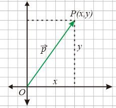 Vector Algebra in Plane Figures (2 Dimensional Space) - Mathematics ...