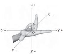 Vectors in R3 Space (three-dimensional space) - Mathematics Learning Portal