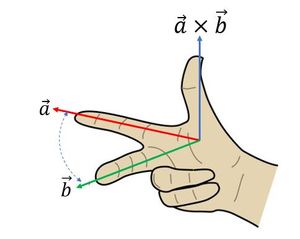 Vector Cross Multiplication (Cross Multiplication) - Mathematics ...