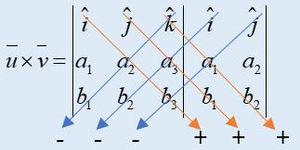 Vector Cross Multiplication (Cross Multiplication) - Mathematics ...