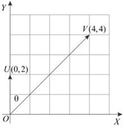Dot Product - Scalar Multiplication of Two Vectors - Mathematics ...
